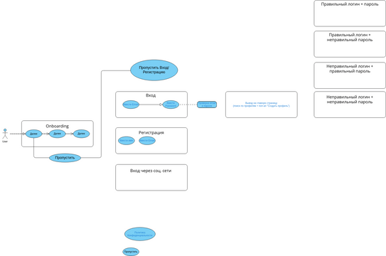 Use Case Diagram of RIP Planet | Visual Paradigm User-Contributed ...